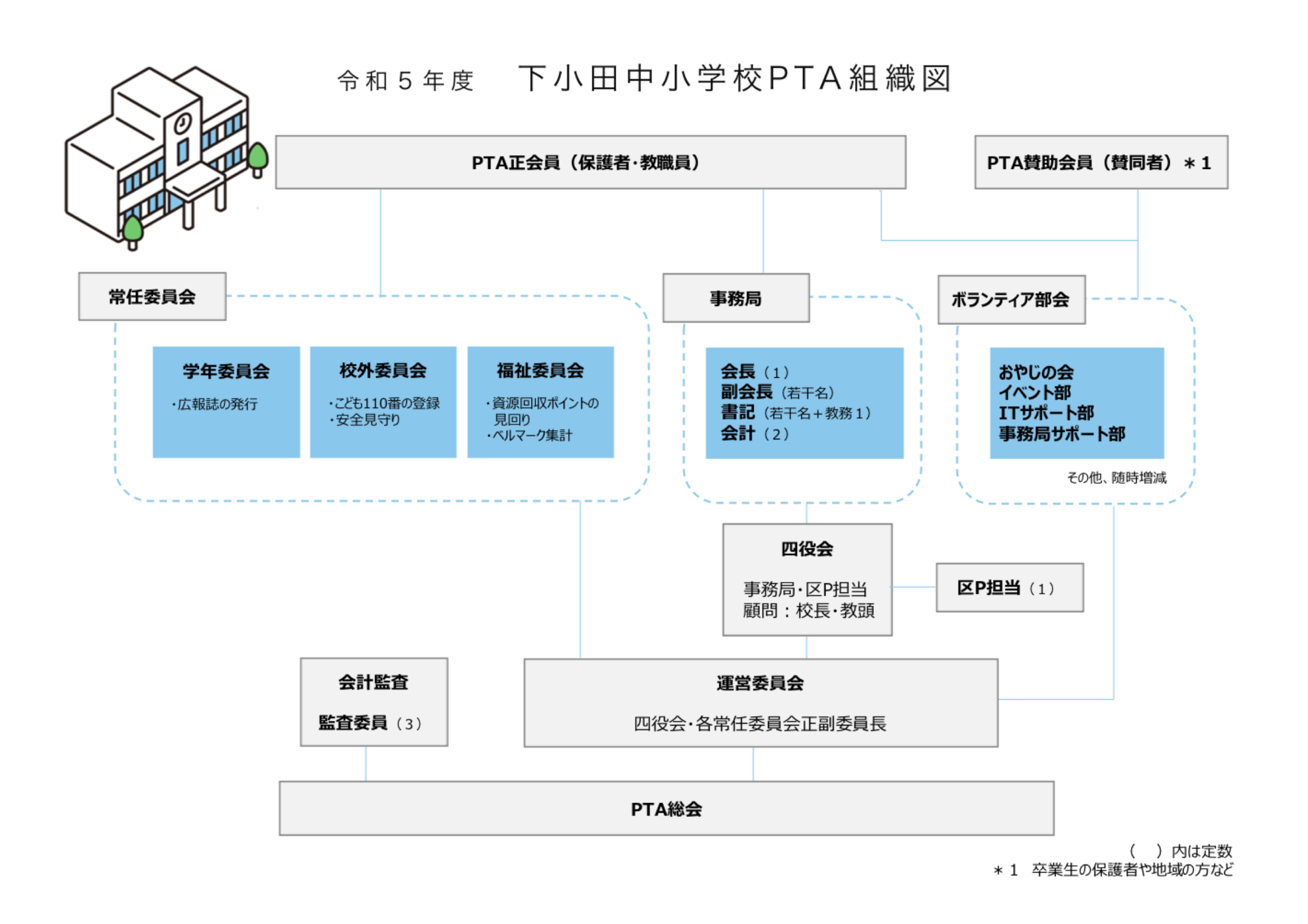 下小田中小学校PTA